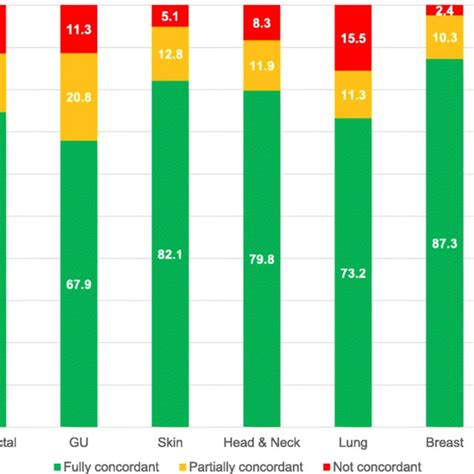 Digital Certificate Verification Process Using Blockchain Download