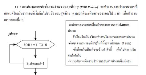 การเขียนผังงาน C Language Programing