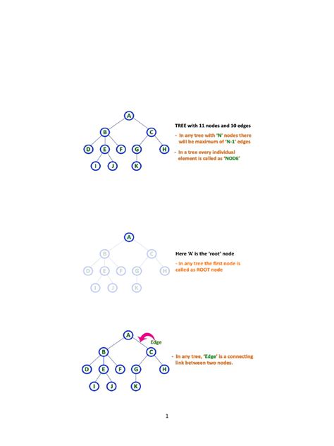 Unit 4 Data Structures Using C Pdf Vertex Graph Theory
