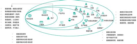 熠数信息——多场景全链路的数据安全监测者