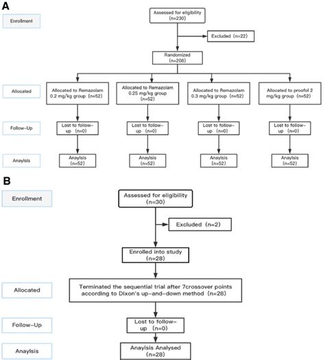 Effectiveness And Safety Of Remimazolam Combined With Alfentanil In