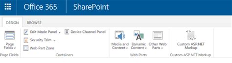 Taking Advantage Of Page Layouts In Sharepoint Abel Solutions