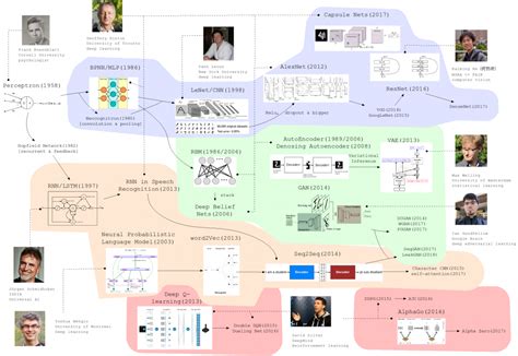 图表示学习 图神经网络：破解ai黑盒，揭示万物奥秘的钥匙！ 博文视点