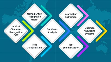 What Is Healthcare Nlp Everything You Need To Know In 2024 Insights Ai