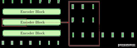 编码器 基于 Transformers 的编码器 解码器模型基于 Transformer 的编码器 解码器模型是 表 掘金