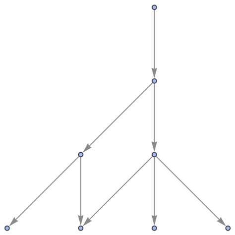 FindWolframModelProof Wolfram Function Repository