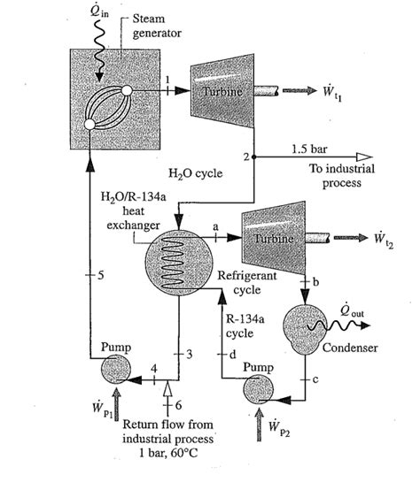 Solved Below Is A Schematic Diagram Of A Cogeneration Cycle