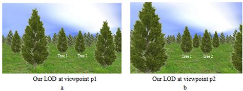 Natural Scene Of Our Lod Method A Scene At Viewpoint P1 With Our Download Scientific Diagram