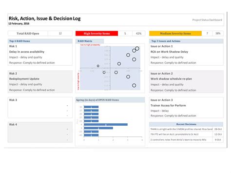 Risk And Issue Dashboard Ver 1 Ppt