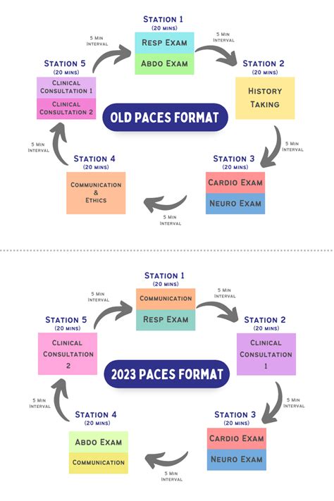 Complete Mrcp Paces Exam Format 2023 Guide Medcourse