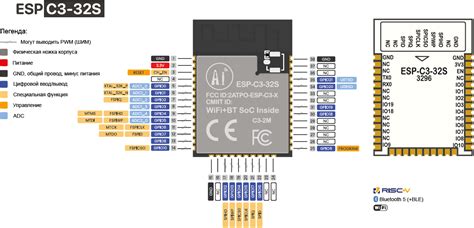Esp32 C3 справочник по выводам Arm Programming