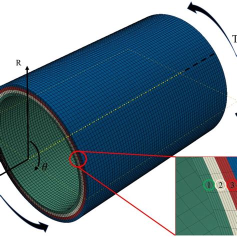 The Three Dimensional Composite Pipe Model In Cylindrical Coordinate
