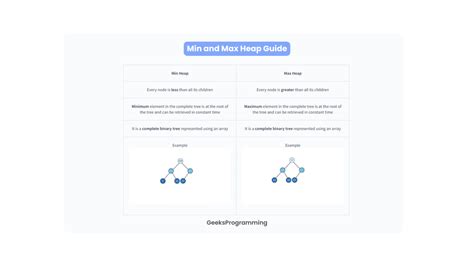 Boost Your Data Structure Skills With Min And Max Heap In C