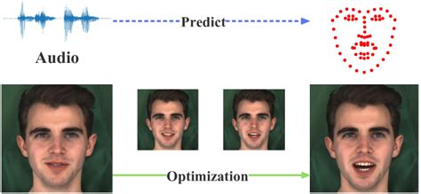 Edtalk Efficient Disentanglement For Emotional Talking Head Synthesis Ai Research Paper Details