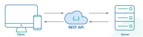 choosing between urlencoded application x form urlencoded and