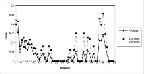 Scores Obtained By The Retrieved Cases Using The Retrieval Algorithm