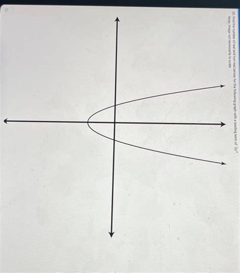 Solved Find The Number Of Real Zerosnumber Of Non Real