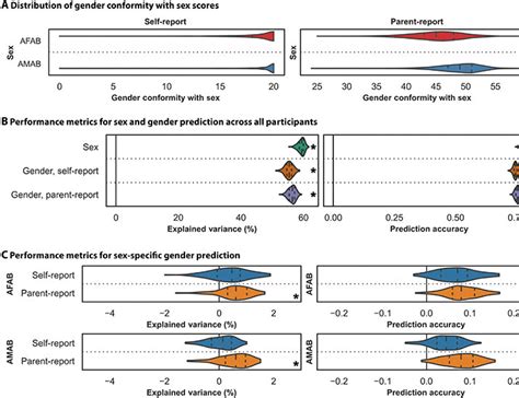 Rutgers Brain Health Institute On Linkedin Functional Brain Networks Are Associated With Both