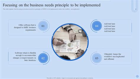focusing on the business needs principle to be implemented dynamic