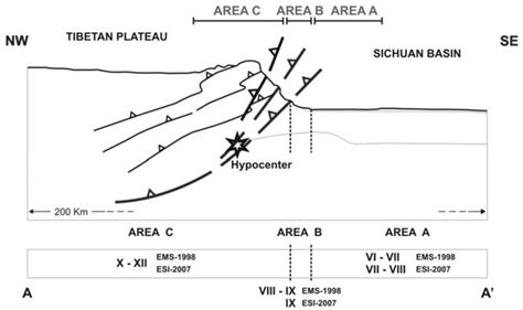 Schematic Cross Section Nw Se Trending With The Location Of Areas A B
