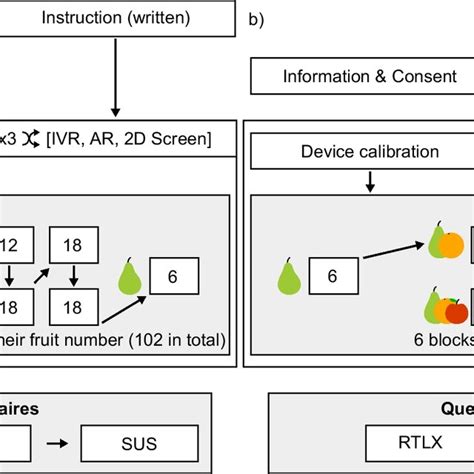 Experimental Protocols A Experiment 1 With Elderly Participants B