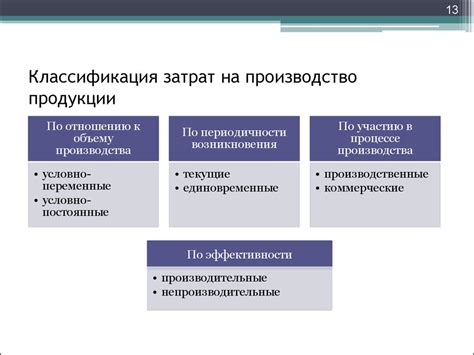 Калькулирование затрат и себестоимость продукции презентация онлайн