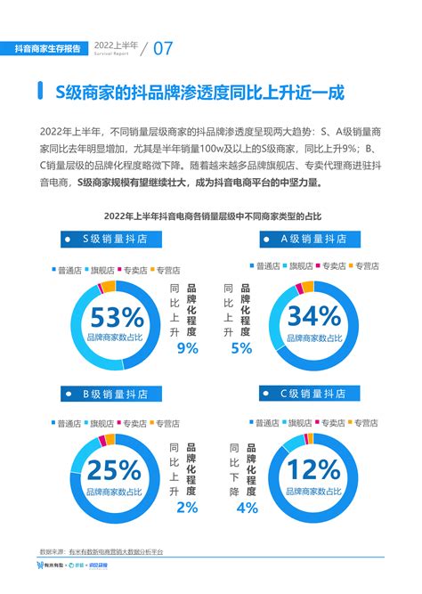 抖音电商如何科学选品2022年中抖音商家生存报告大数据揭秘 知乎
