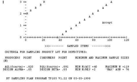 Output Examples Binomial Sampling With TP