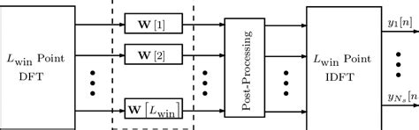 Flow Chart Of The Sliding Window Dft Based Frequency Domain Bss Download Scientific Diagram