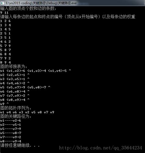 数据结构 关键路径详解数据结构 关键路径 Csdn博客 数据结构 关键路径详解数据结构 关键路径 Csdn博客