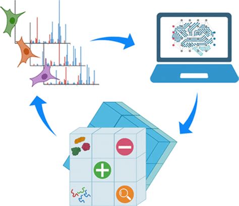Comparison Of Database Searching Programs For The Analysis Of Single Cell Proteomics Data