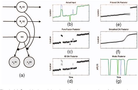 figure 3 from structure inference for bayesian multisensory scene