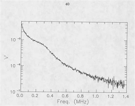 Figure 10 From Measurements Of Supersonic Boundary Layer Turbulence With A Dynamic Pitot Probe