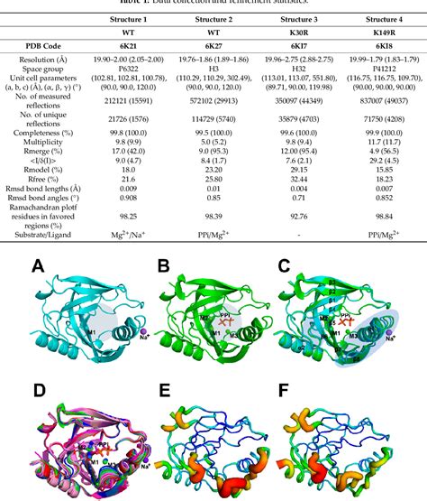 Table 1 From Crystal Structures Of Pyrophosphatase From Acinetobacter