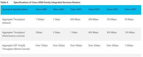Analyzing Performance Metrics Of Go Web Server Middleware Frameworks
