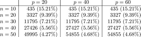 Number Percentage Of Nonzero Coefficients T 1 N T 2 Download