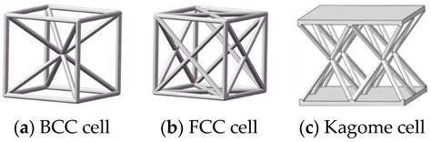Design Of New Energy Absorbing Lattice Cell Configuration By Dynamic