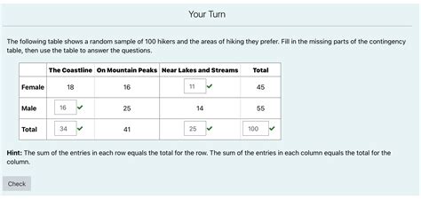 Solved Your Turn The Following Table Shows A Random Sample