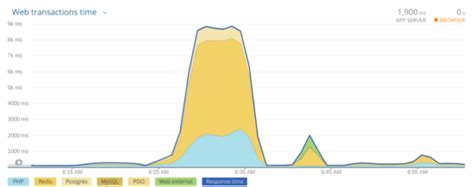 Keydb As A Possible Replacement For Redis® Palark Blog