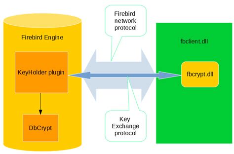 Firebird Recovery Optimization And Technical Support Hqbird