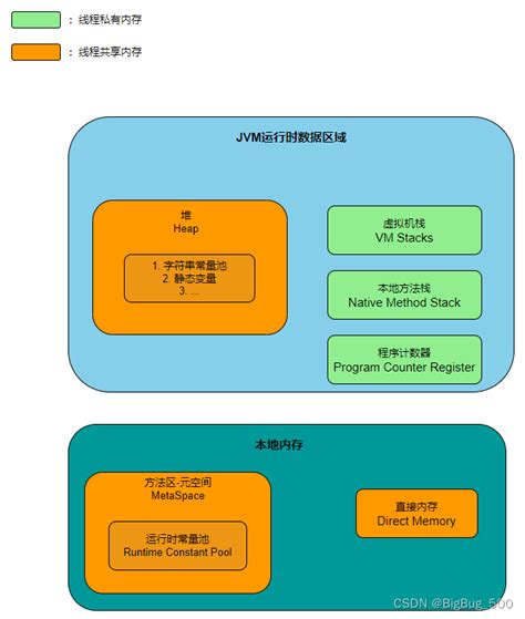 jvm系列：一、jvm内存分区及作用（jdk8） java8 jvm内存分布 csdn博客