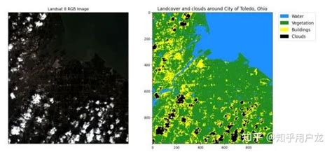 【案例教程】基于python机器学习及深度学习在空间模拟与时间预测 知乎