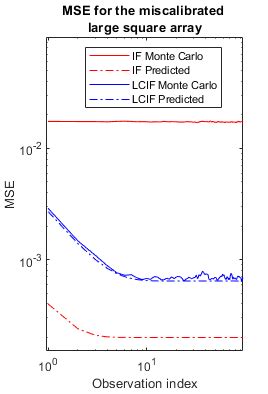 Large Scale Square Array Experiment Left Illustration Each Dot Is A