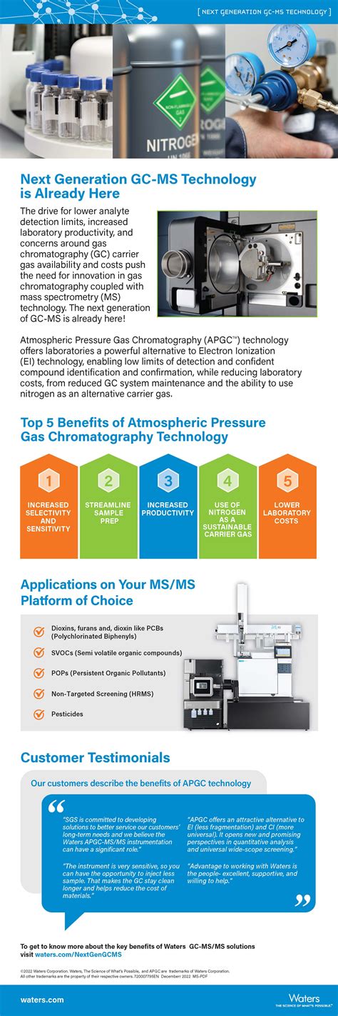 Next Generation Gc Ms Technology Infographic Waters