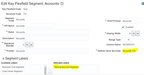 Coa Structure And Coa Structure Instance Concept My Techno Journal
