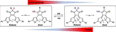 由光诱导的反芳香性变化驱动的光开关酮 烯醇互变异构 Organic Letters X Mol