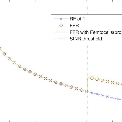 Modulation And Coding Scheme Mcs Table Sinr Code Rate Mod Sinr Code