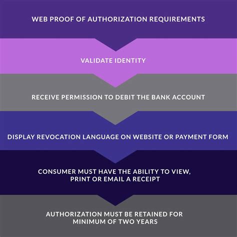 Guide To Processing Ach Transactions Pdcflow