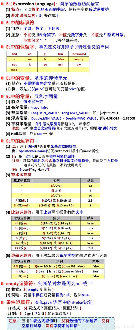 Java Web 程序设计 第12章 El和jstl 122 认识el Csdn博客