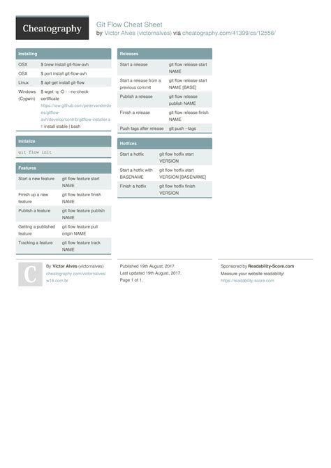 Git Flow Cheat Sheet By Victornalves Programming Git Rcheatography